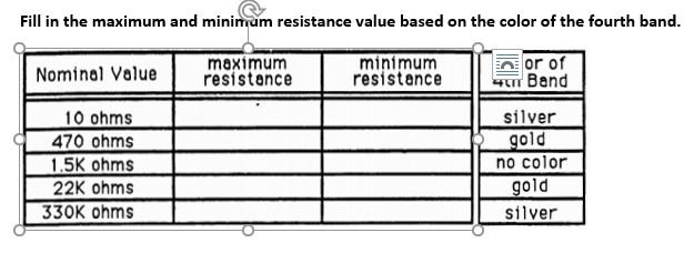 Solved Fill in the maximum and minimum resistance value | Chegg.com