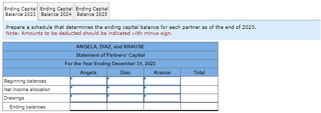 Solved On January 1, 2023, the dental partnership of Angela, | Chegg.com