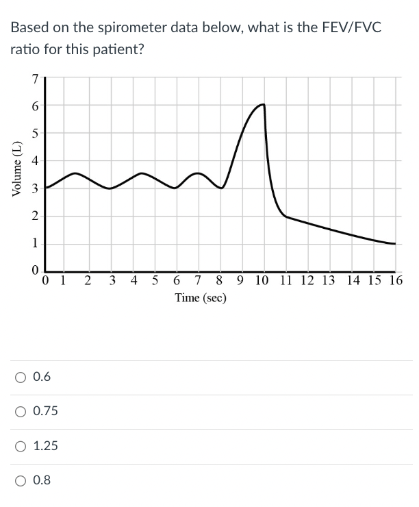 Solved MetaBased on the spirometer data below, what is the | Chegg.com