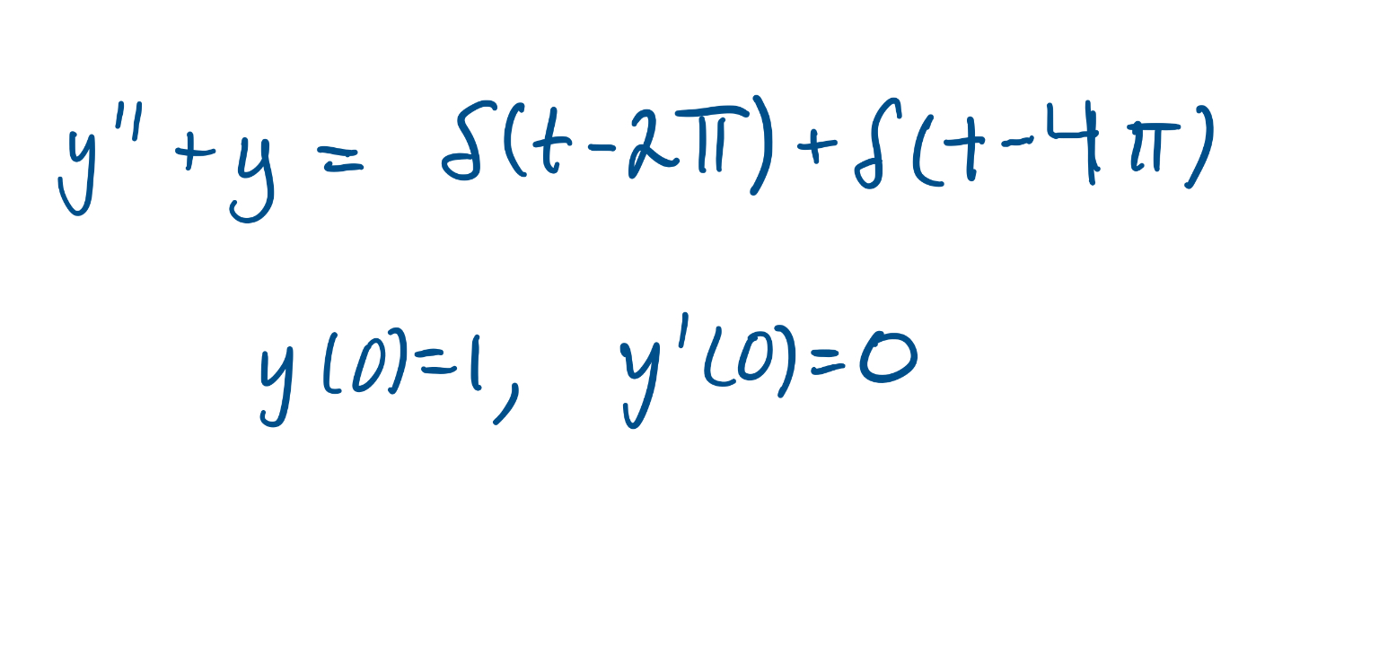 Solved Use the Laplace transform method to solve the | Chegg.com