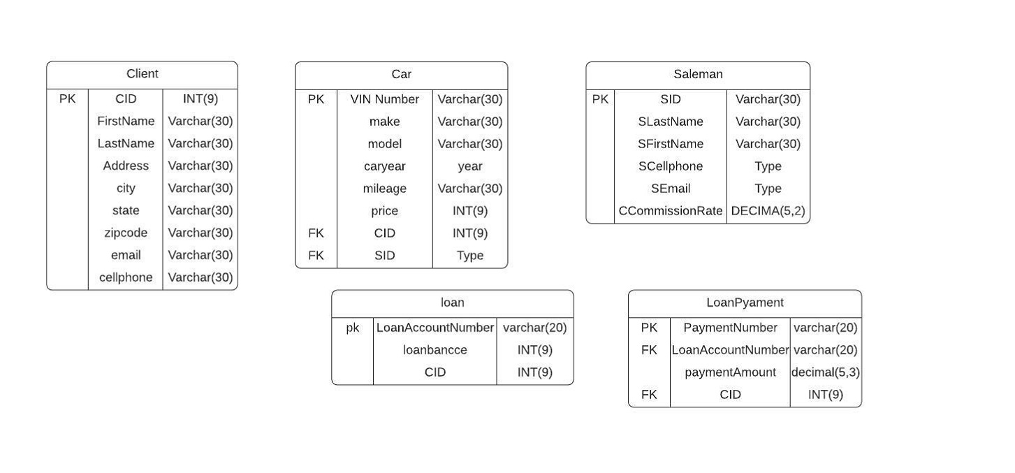 Solved USING SUBQUERIES ONLY!!!! DONT USE JOIN FOR | Chegg.com