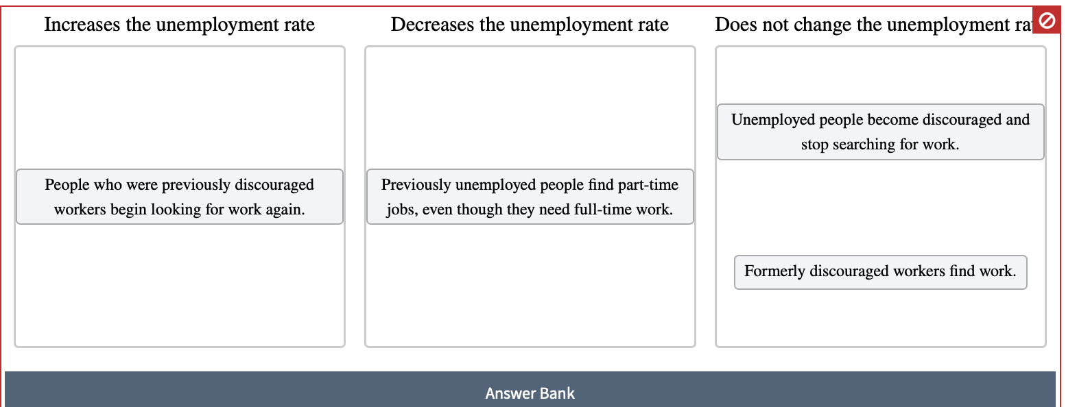 Solved Increases the unemployment rate Decreases the | Chegg.com