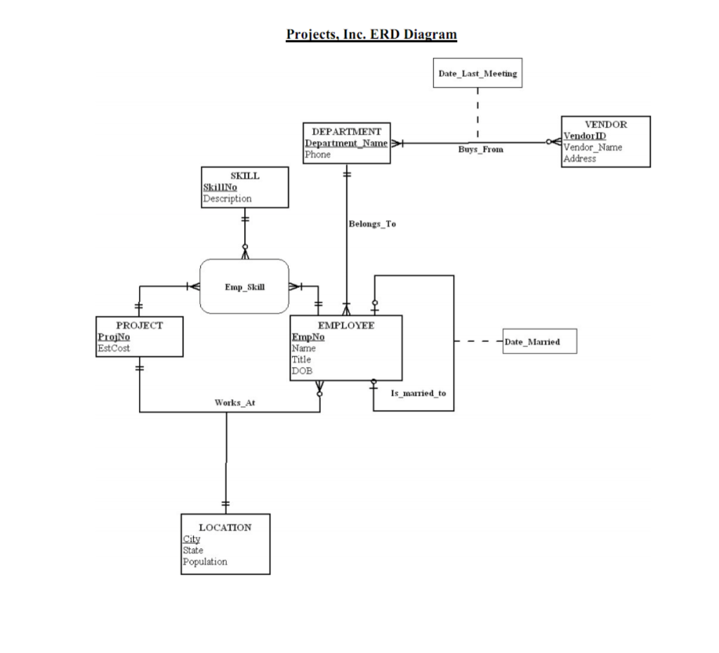 S307 Data Management Homework # 3 Turn in a .sql | Chegg.com
