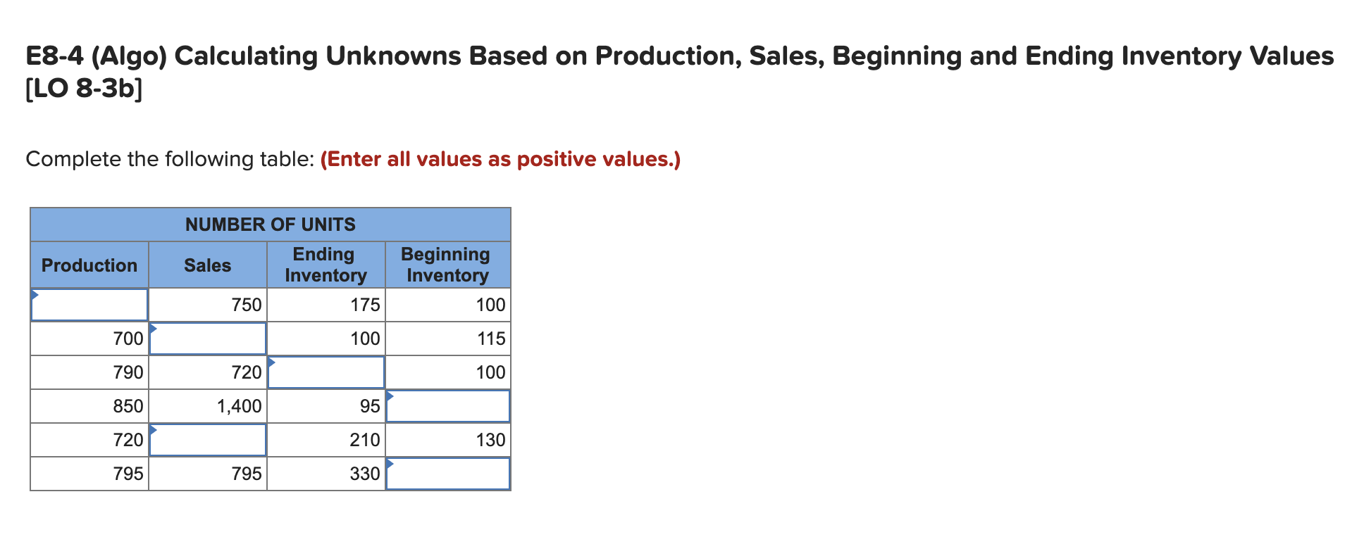 Solved E8-4 (Algo) Calculating Unknowns Based on Production, | Chegg.com