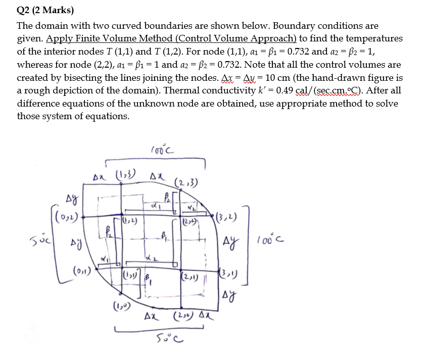 The domain with two curved boundaries are shown | Chegg.com