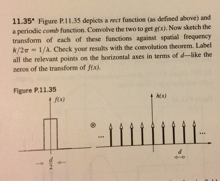 Solved Depicts a rect function (as defined above) and a | Chegg.com