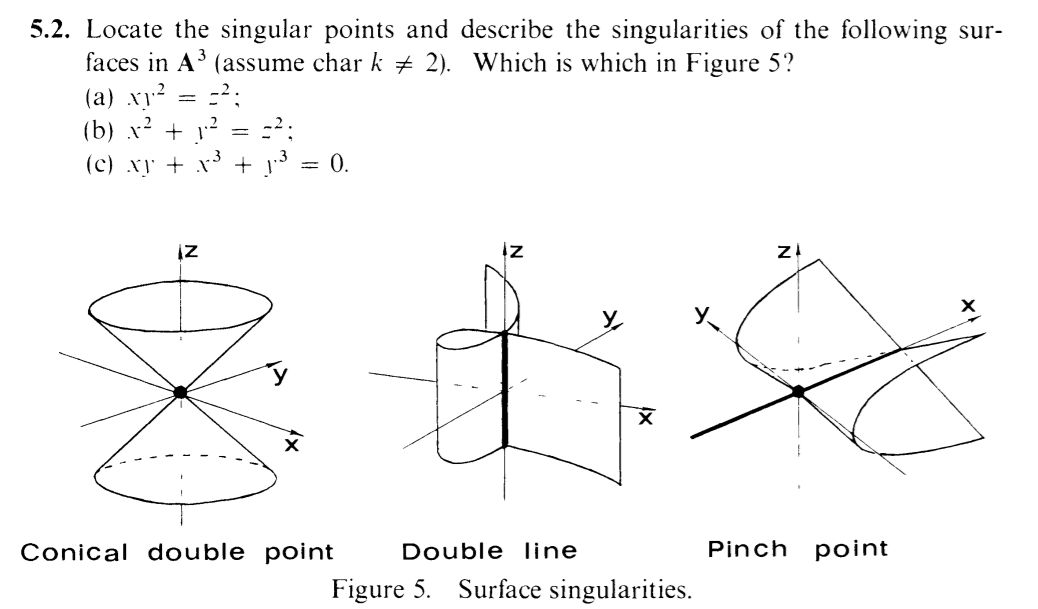 Solved 5.2. Locate the singular points and describe the | Chegg.com