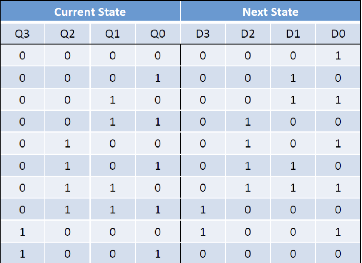 Solved can you create boolean function and k-maps for | Chegg.com