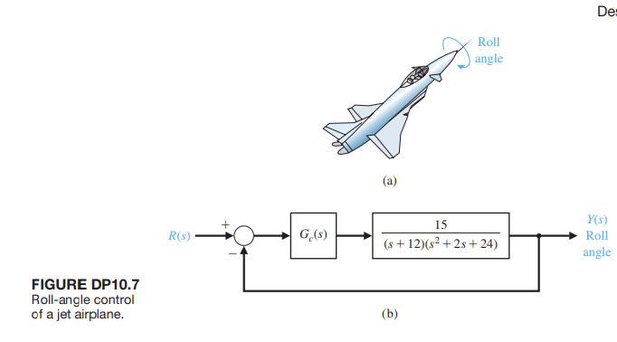 Solved A high-performance jet airplane is shown inFigure | Chegg.com