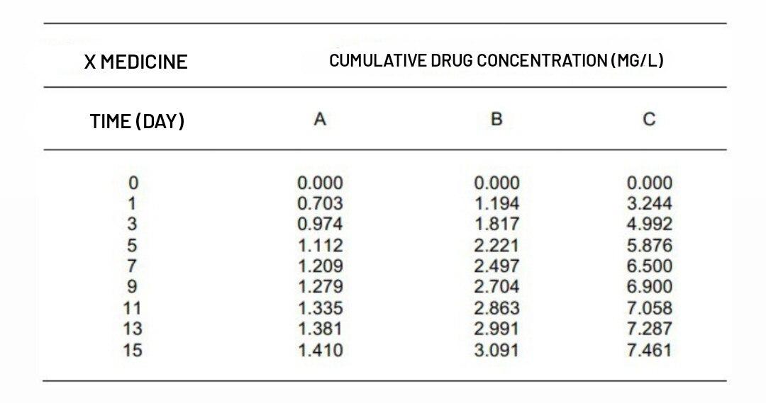In the table below (Table 1), 3 different spherical | Chegg.com