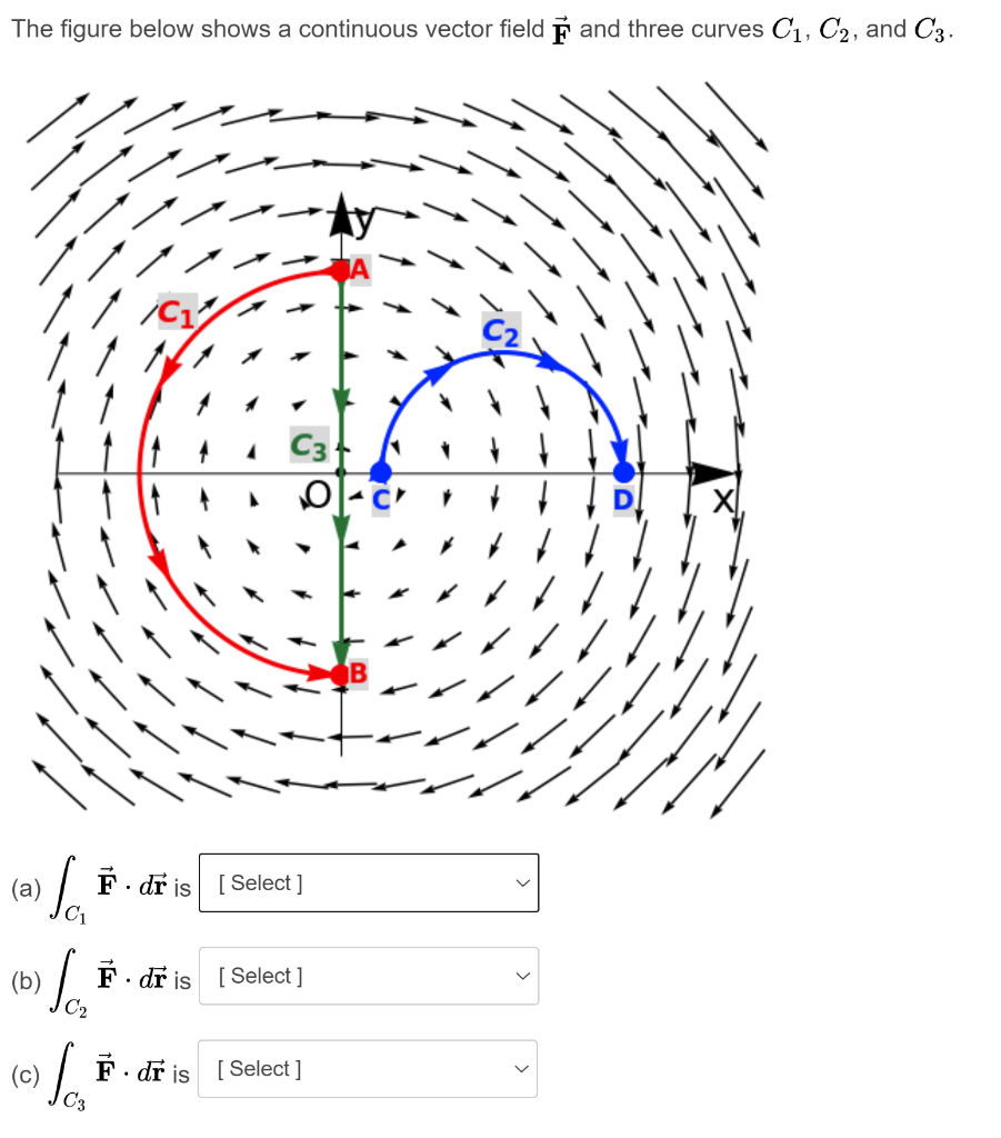 Solved The figure below shows a continuous vector field F | Chegg.com