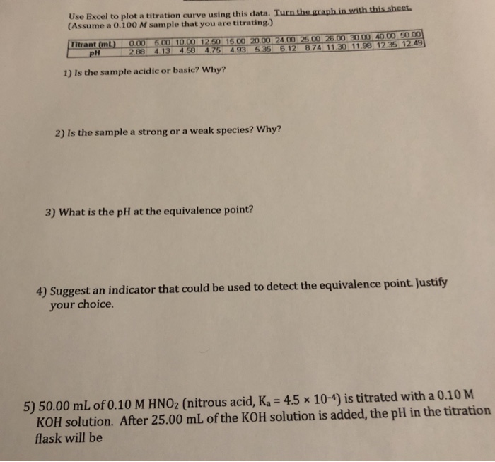 Solved Use Excel to plot a titration curve using this data. | Chegg.com