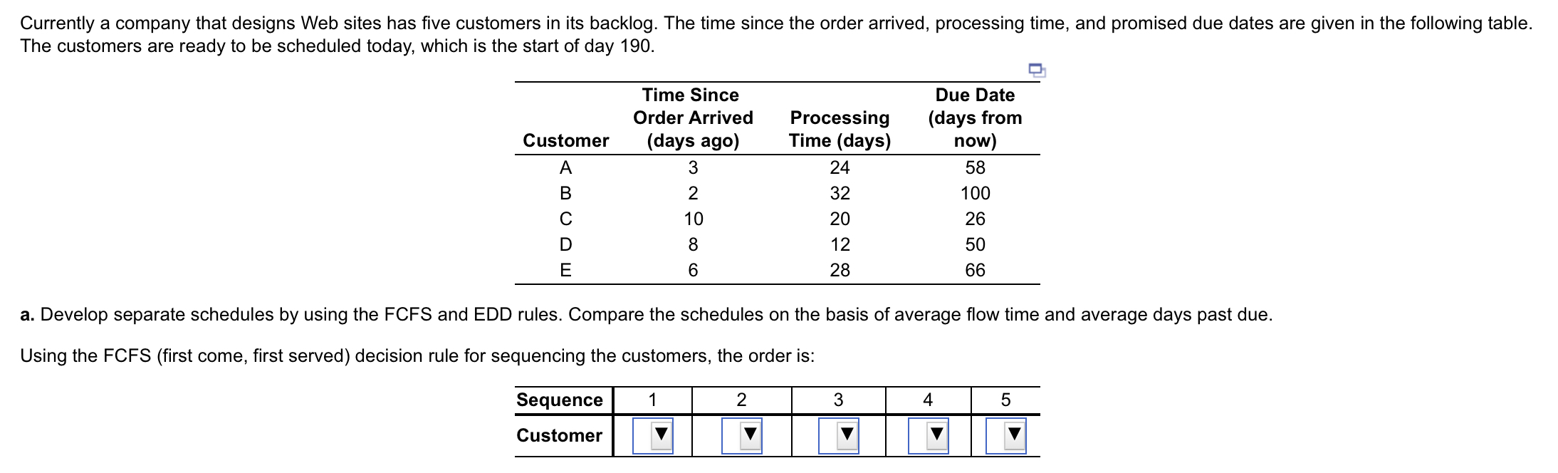Solved a. Develop separate schedules by using the FCFS and | Chegg.com