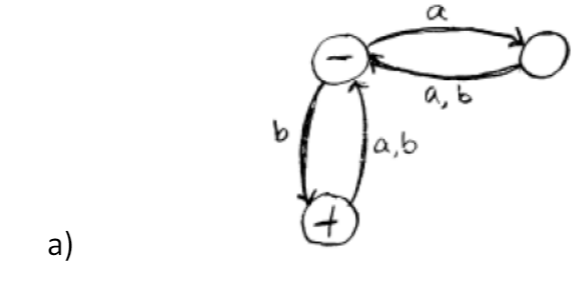 Solved For each of the FA's and TG's, build a transitions | Chegg.com