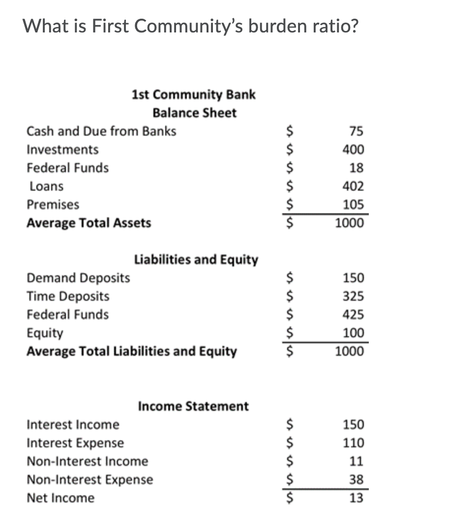 Solved What is First Community's burden ratio? 1st Community | Chegg.com