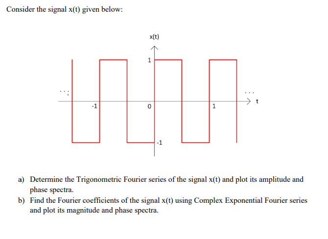 Solved Consider the signal x(t) given below: x(t) 1 1 -1 0 1 | Chegg.com