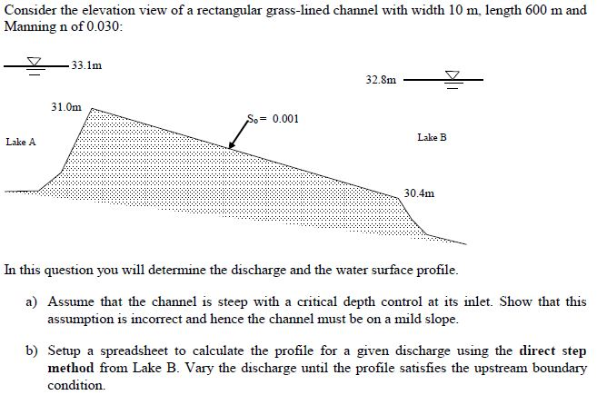 Consider the elevation view of a rectangular | Chegg.com
