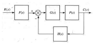 Solved The transfer function from elevator deflection to | Chegg.com