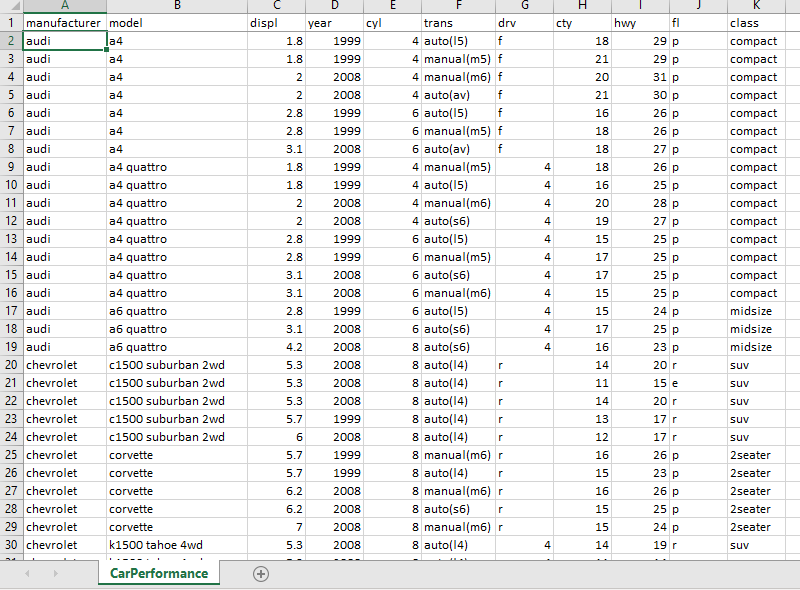This file has 234 rows and 11 variables. Variable | Chegg.com
