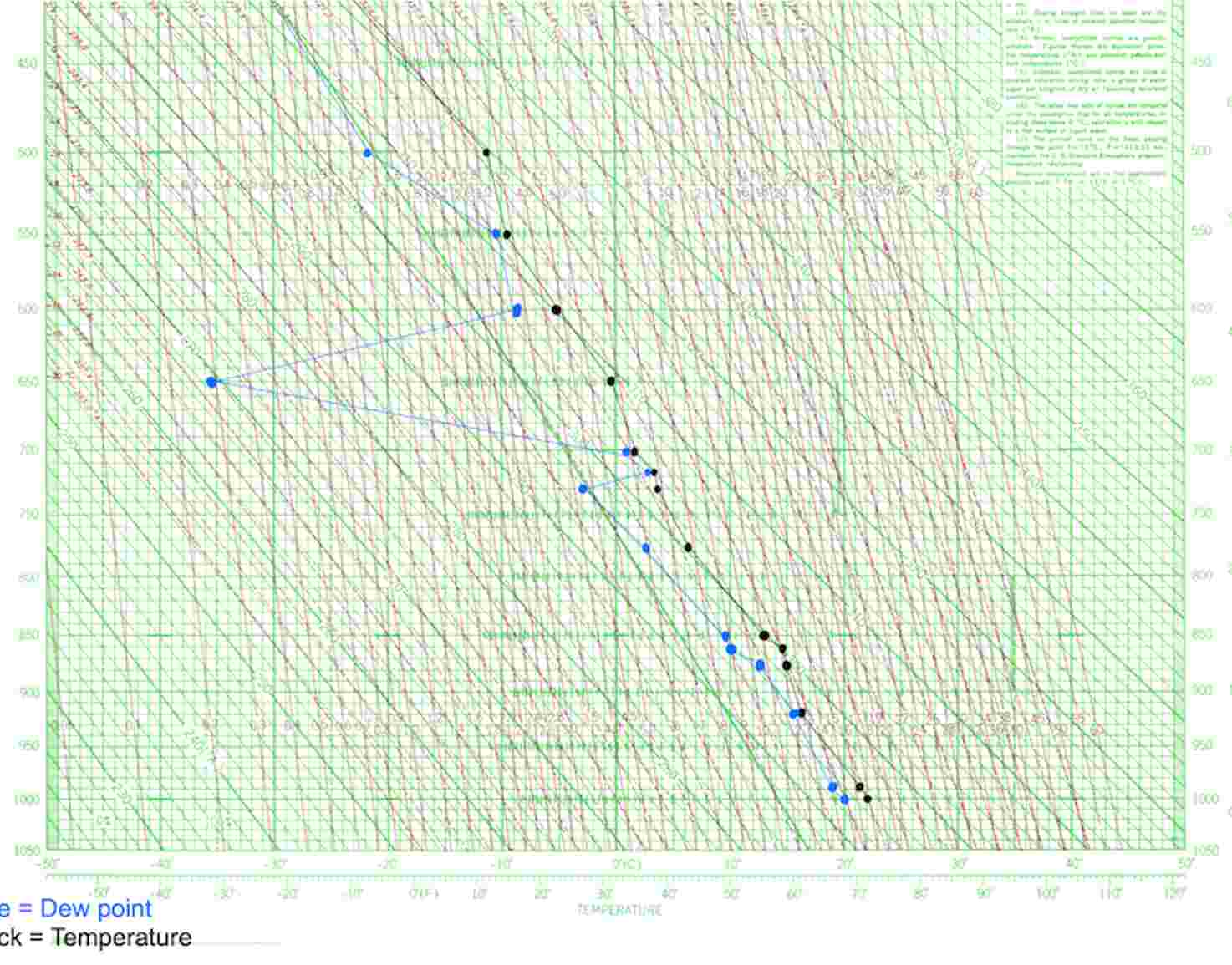 Solved by an EXPERT If a surface air parcel was lifted to 850 ﻿mb ...