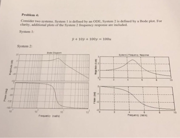 Solved Problem 4: Consider two systems. System 1 is defined | Chegg.com