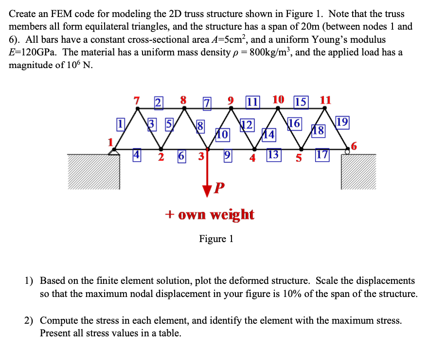 Solved Create an FEM code for modeling the 2D truss | Chegg.com Solved Create an FEM code for modeling the 2D truss | Chegg.com