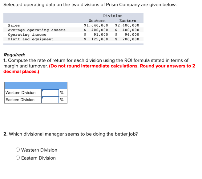 Solved Selected operating data on the two divisions of Prism | Chegg.com