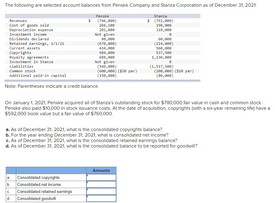 Solved Note: Parentheses indicate a credit balance. On | Chegg.com