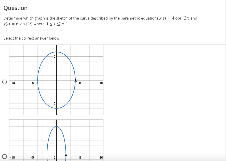 Determine Which Graph Is The Sketch Of The Curve 