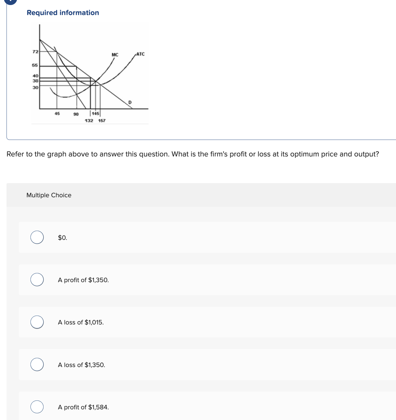 Solved Refer to the graph above to answer this question. | Chegg.com