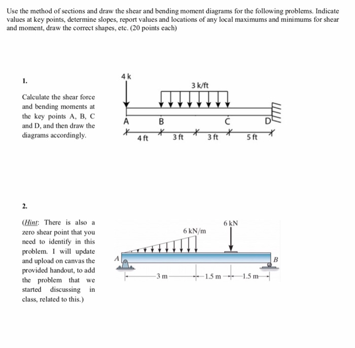 Solved Use the method of sections and draw the shear and | Chegg.com
