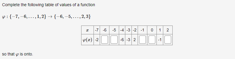 Solved Complete the following table of values of a function | Chegg.com