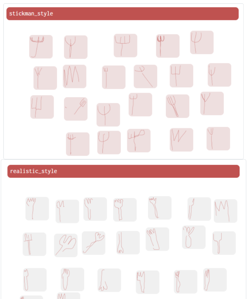 A student built a classification model to predict | Chegg.com