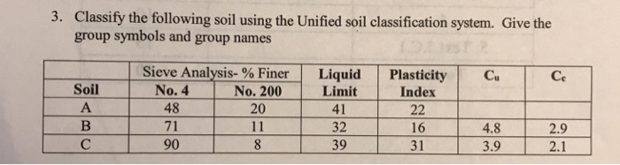 Solved Classify the following soil using the Unified soil | Chegg.com