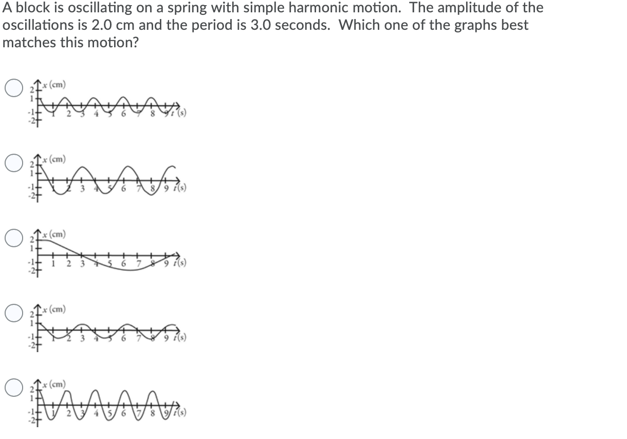 Solved A block is oscillating on a spring with simple | Chegg.com