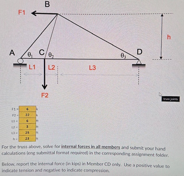 Solved BF2For the truss above, solve for internal forces in | Chegg.com