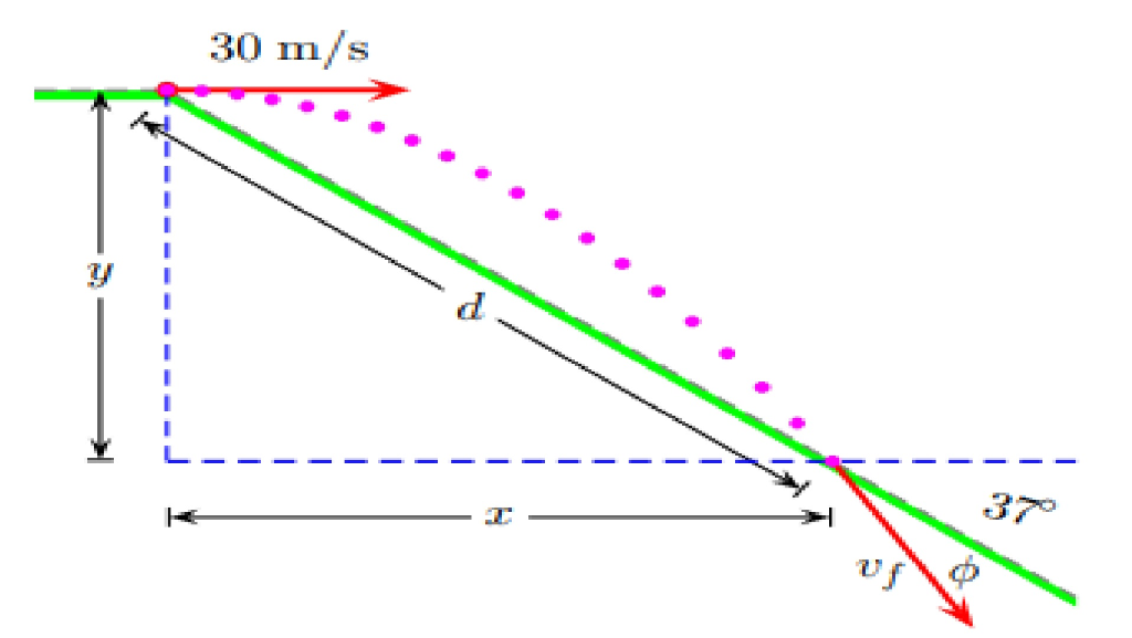Solved A ski jumper travels down a slope and leaves the ski | Chegg.com