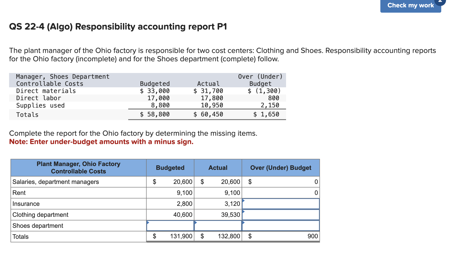 Solved QS 22-4 (Algo) Responsibility accounting report P1 | Chegg.com