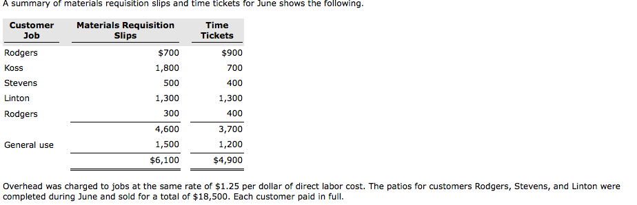 Solved Problem 2-3A (Video) (Part Level Submission) Case | Chegg.com