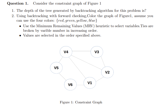 Solved Question 1. Consider the constraint graph of Figure 1 | Chegg.com