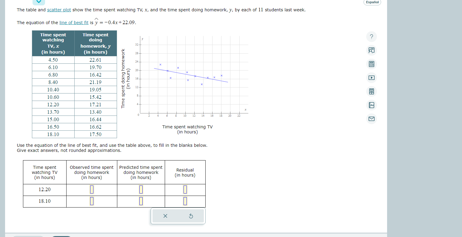Solved The table and scatter plot show the time spent | Chegg.com