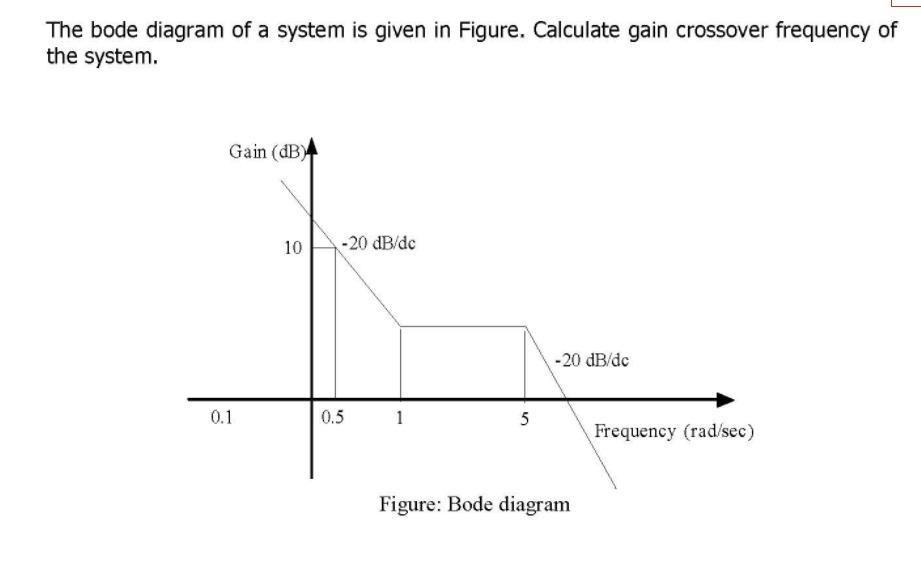 Solved The bode diagram of a system is given in Figure. | Chegg.com