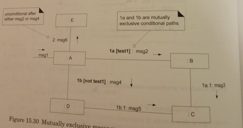 Solved unconditional after either msg2 or msg4 :E m 1a and | Chegg.com