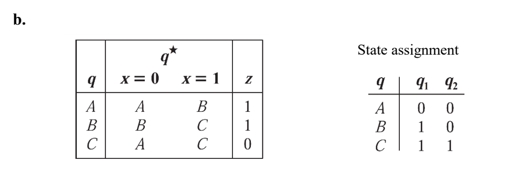 Solved 3. For each of the following state tables and state | Chegg.com