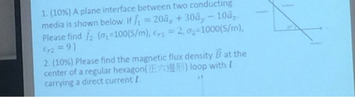 Solved 1.(10%) A plane interface between two conducting | Chegg.com
