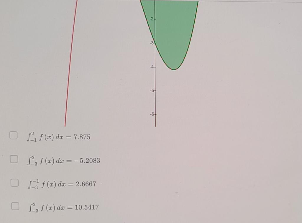 Solved Use the information in the given graph of f(x) to | Chegg.com
