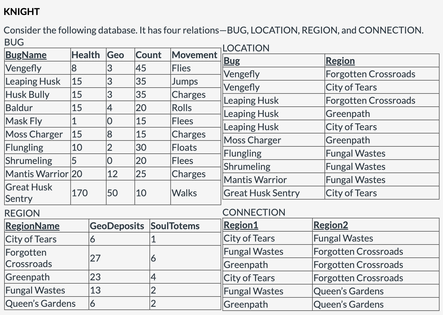 Solved What is the primary key of each relation? (List the | Chegg.com