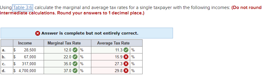 Solved Jsing Table 3.6 calculate the marginal and average | Chegg.com