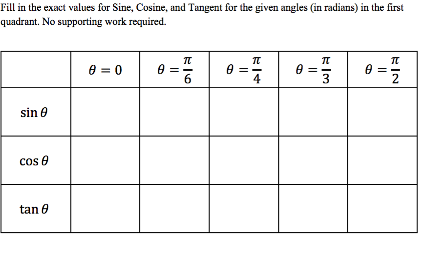 Solved Fill in the exact values for Sine, Cosine, and | Chegg.com