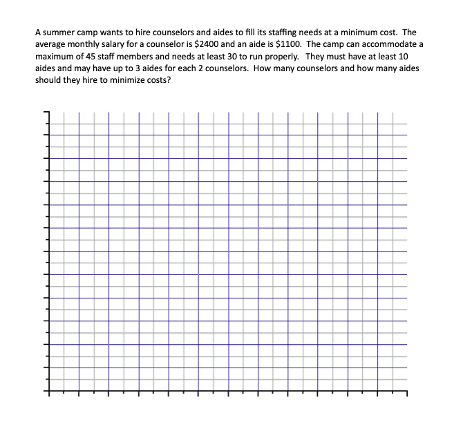 Solved Linear Programming In this assignment, you will be | Chegg.com